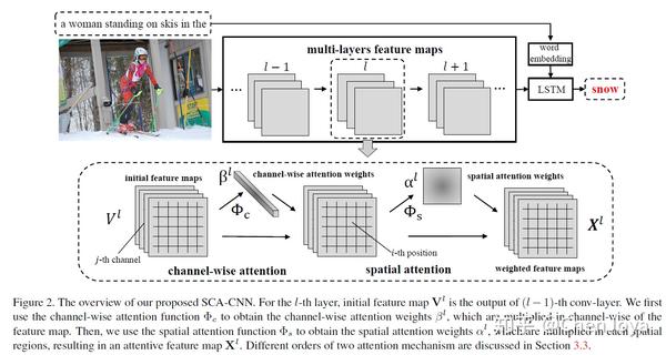 【CV+NLP】更有智慧的眼睛：图像描述（Image Caption）&视觉问答（VQA）综述（上） - 知乎