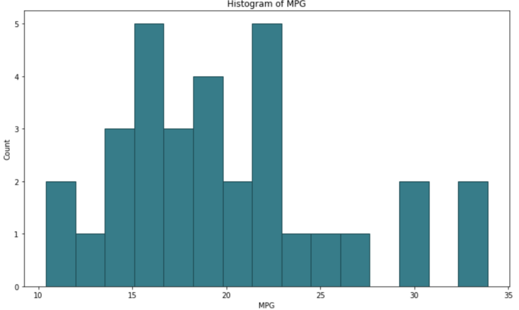 Matplotlib vs ggplot2 - 知乎