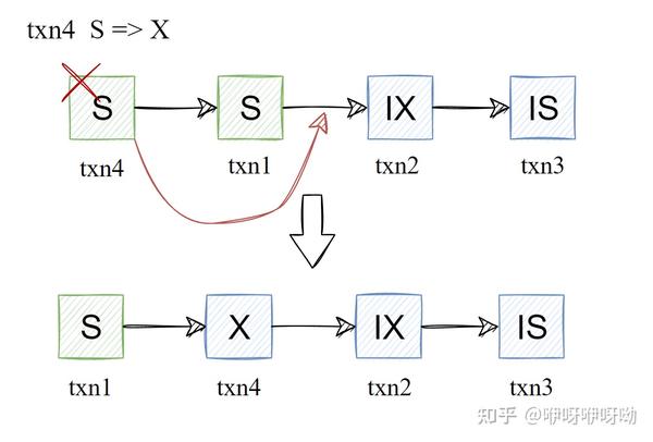 CMU15445-2022 P4 Concurrency Control - 知乎