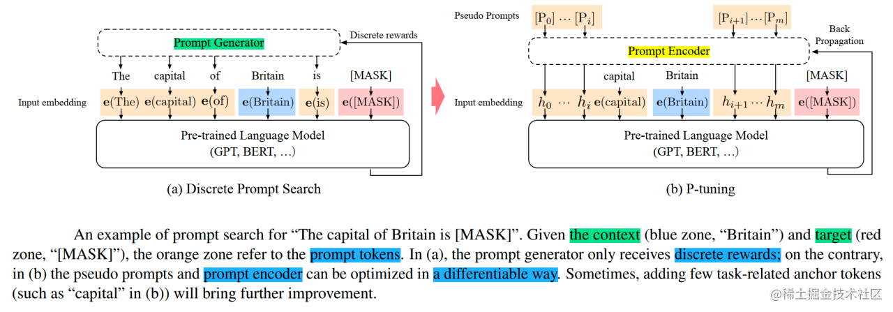 大模型参数高效微调技术原理综述（三）-P-Tuning、P-Tuning v2 - 知乎