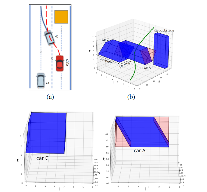 Spatio-temporal Motion Planning for Autonomous Vehicles - 知乎