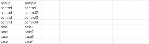 一文详解 DEseq2 差异分析原理和实践 - 知乎