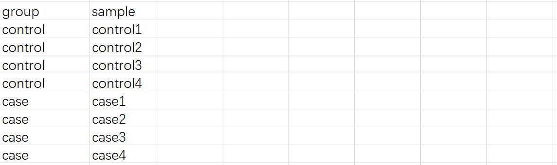 一文详解 DEseq2 差异分析原理和实践 - 知乎