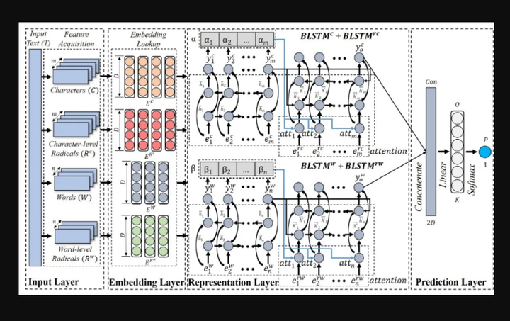 多模态语义理解中的不确定性 - 知乎