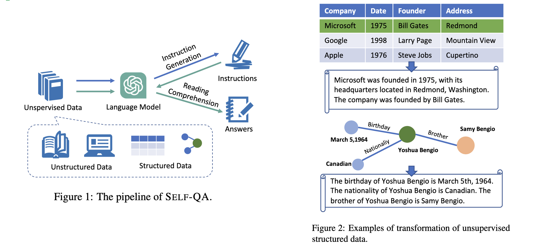 垂直领域大模型的思考 - 知乎