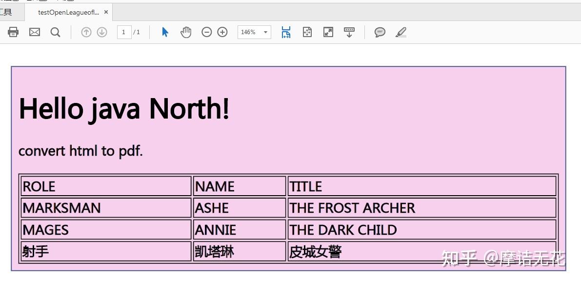 Java代码html转换pdf，这样就搞定了！ 知乎 8077