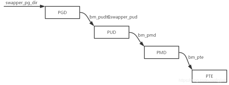 linux内存管理（一）fixmap - 知乎