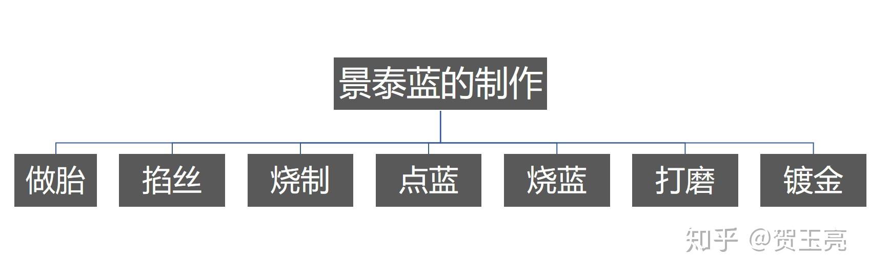 MECE法则--高手的逻辑缜密全靠它 - 知乎