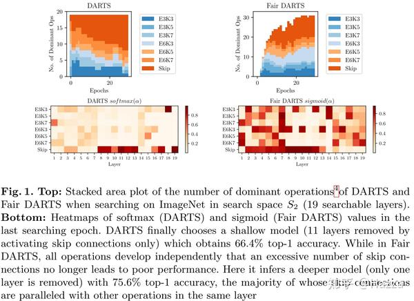 NAS 学习笔记（十）- Fair DARTS - 知乎