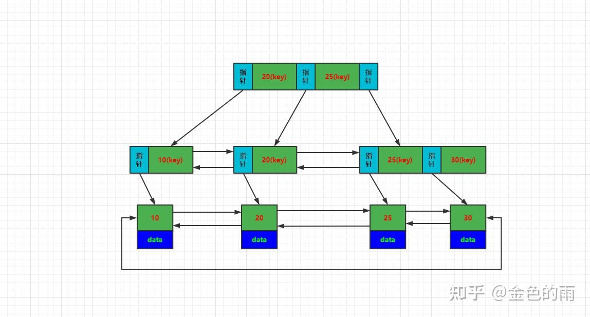 MySQL5.7 解决幻读的原理(Next-Key锁的分析与调试) - 知乎