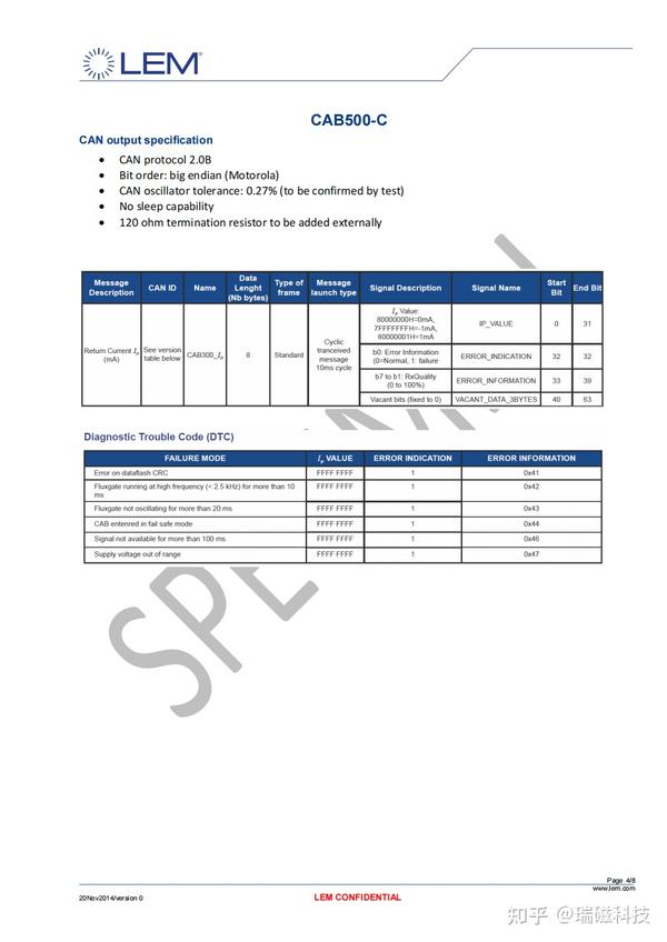 CAB500系列电流传感器国产化方案 - 知乎