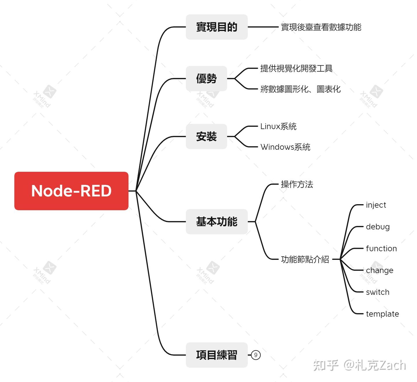 Node-RED学习心得(操作篇) - 知乎