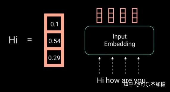 Transformer原理详解（图解完整版附代码） - 知乎