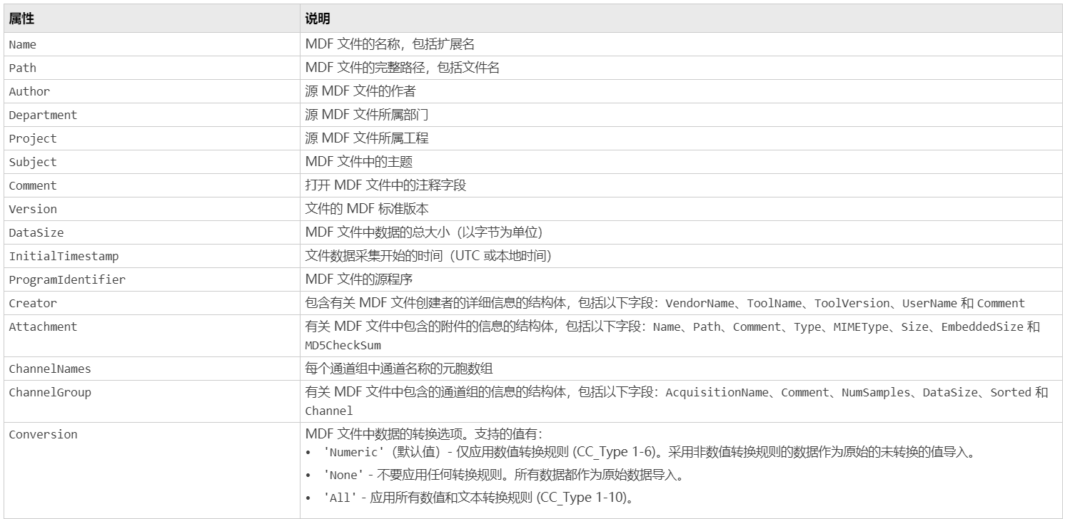 MDF文件导入Matlab - 知乎