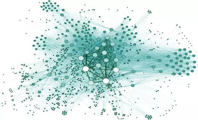 DeepWalk、Node2Vec - 知乎