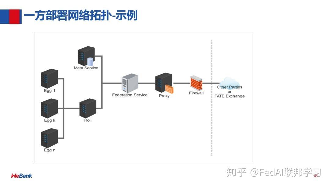 只看这一篇就够：快速了解联邦学习技术及应用实践 - 知乎