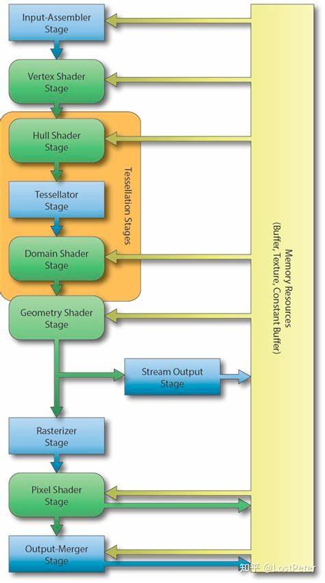Vulkan学习例子001: vulkan_001_triangle 渲染一个三角形 - 知乎