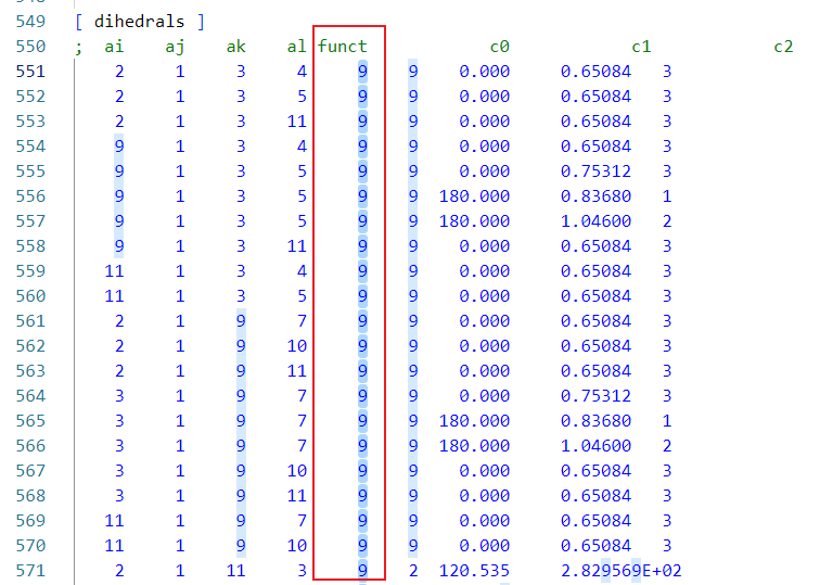 Gromacs非标准残基的拓扑建立：基于amber力场 - 知乎