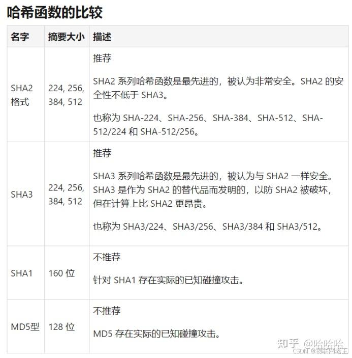 Hash、MAC、HMAC 的区别与联系 - 知乎