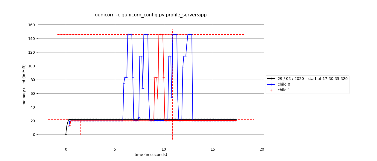 Python memory profiler 上手实践 - 知乎