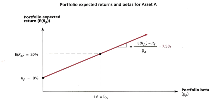 什么是beta - 知乎