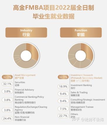 高金FMBA项目的课程特色有哪些？ - 知乎