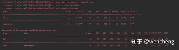 Pythonlocust性能测试学习笔记 知乎 5337