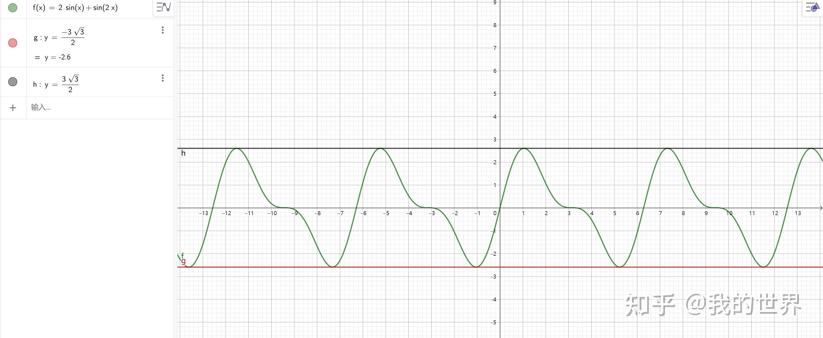 形如2sinx+sin2x的式子如何求极值？ - 知乎