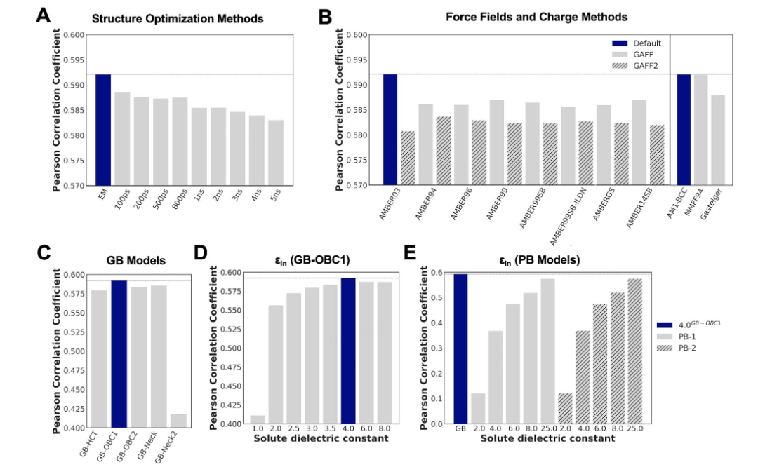 BIB文章｜深势科技Uni-GBSA：为高通量虚拟筛选设计的结合自由能计算工具 - 知乎