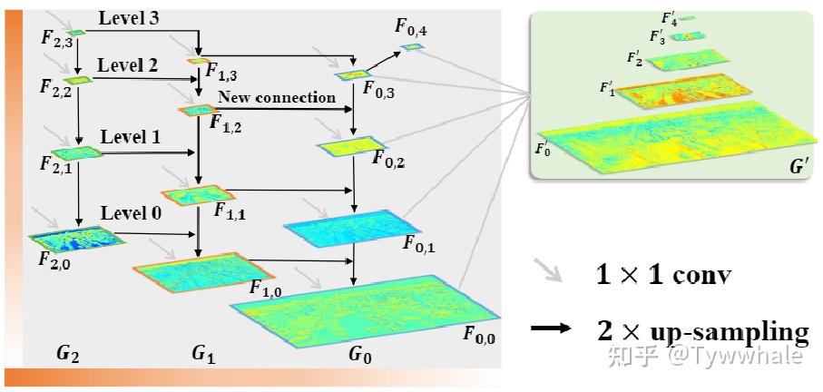 论文阅读《HRDNet: High-resolution Detection Network for Small Objects》 - 知乎