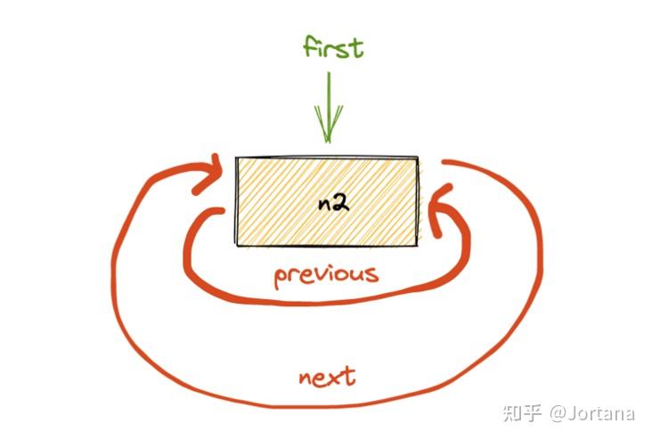 LRU 及其在 React 中的应用 - 知乎