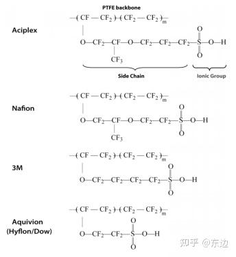 质子交换膜简介 - 知乎