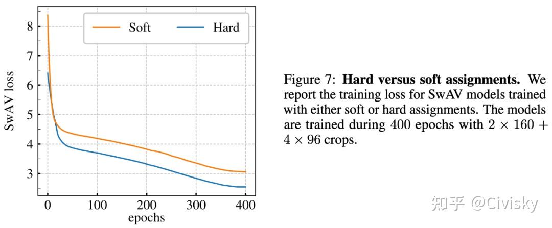 SwAV：通过对比聚类匹配实现视觉特征的无监督学习 - 知乎