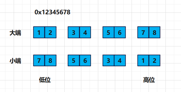 Java Byte数组和int互转 知乎
