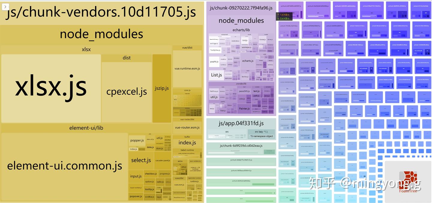 10 秒 到 2秒 超简单的Vue项目首屏优化实践 - 知乎
