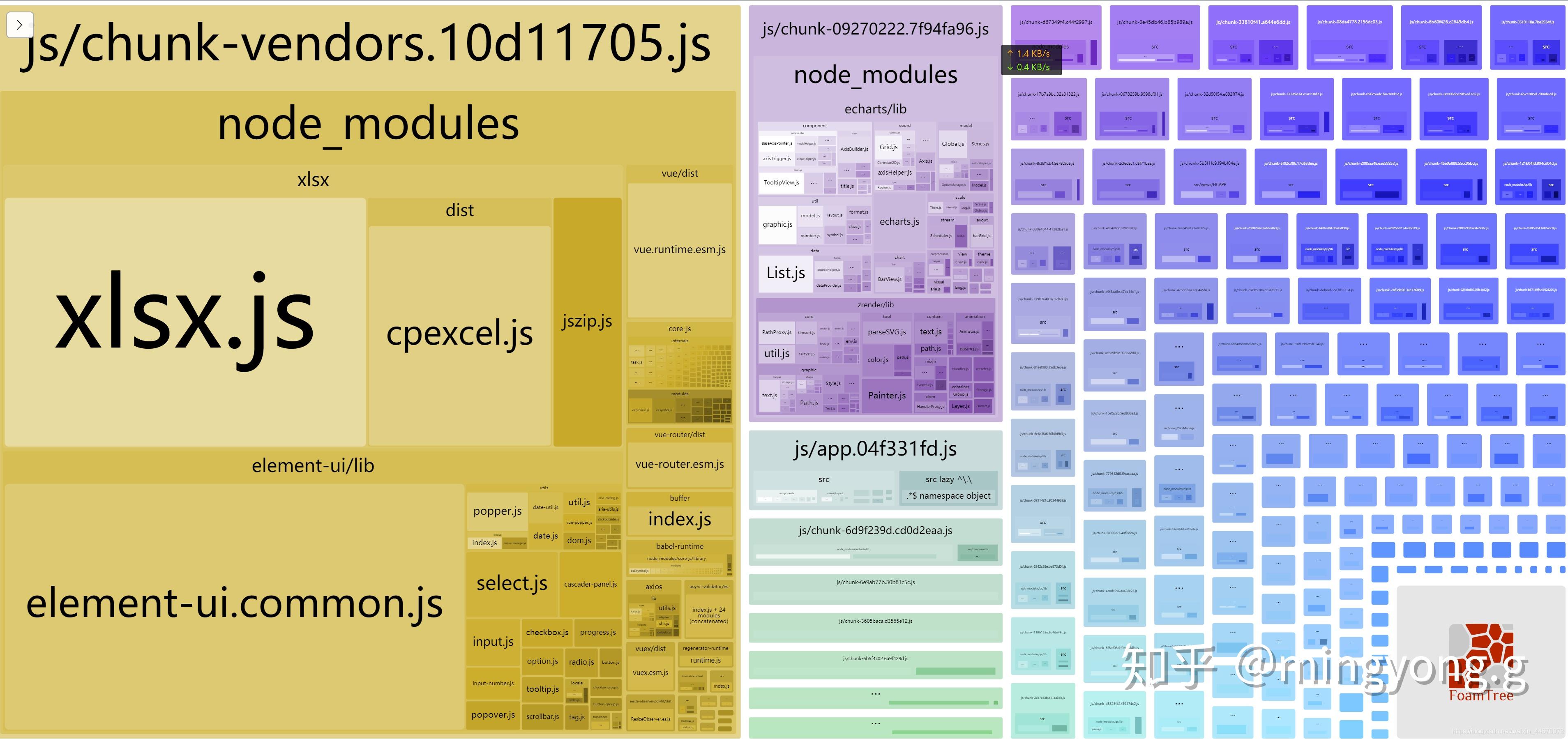 10 秒 到 2秒 超简单的Vue项目首屏优化实践 - 知乎