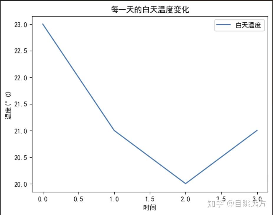 langchain进阶04-工作流(WorkFlow) - 知乎