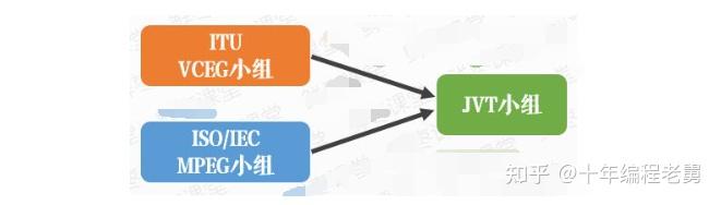 必须要掌握的音视频编码、解码！ - 知乎