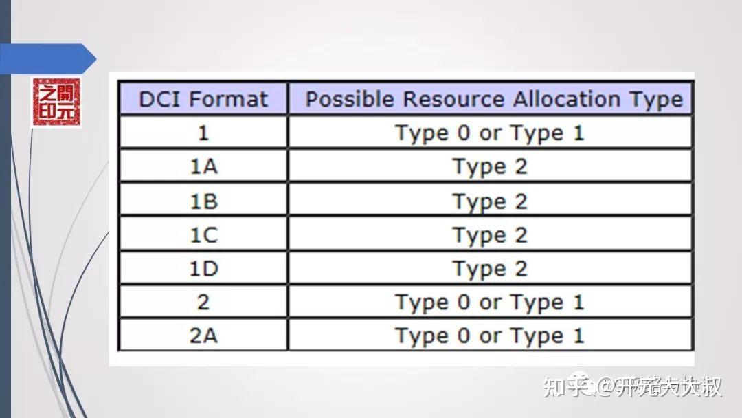 5G资源分配--resource allocation - 知乎
