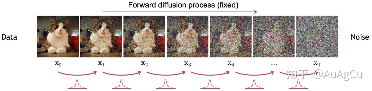 Sora揭秘: OpenAI文生视频模型, Diffusion+Transformer带来的思考 - 知乎