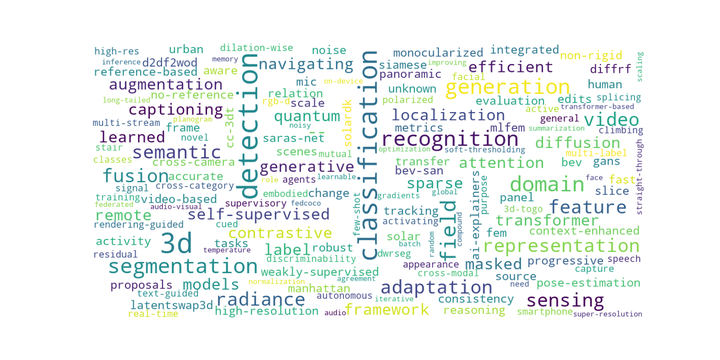 arXiv每日更新-20221205（今日关键词：3d, detection, classification) - 知乎