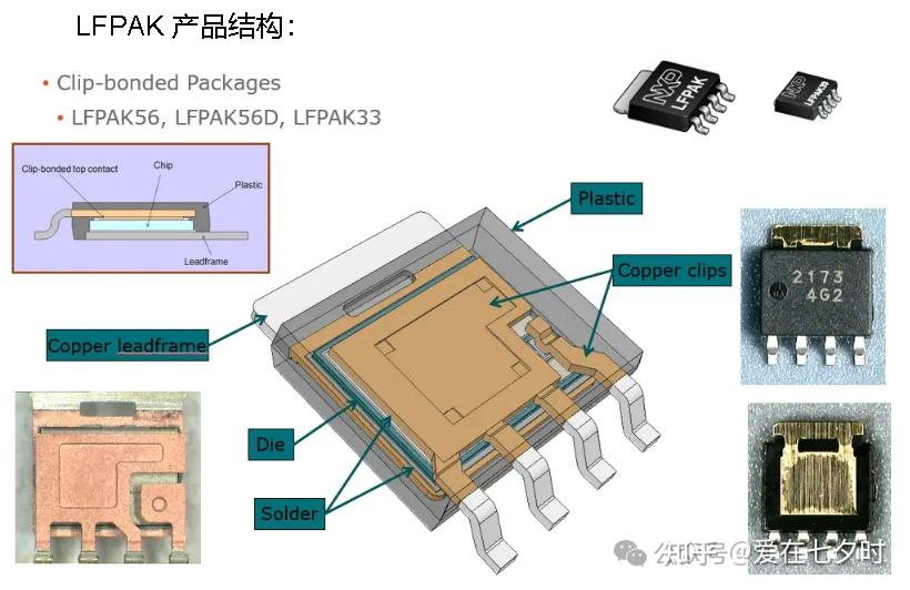 半导体LFPAK封装产品诞生的详解； - 知乎