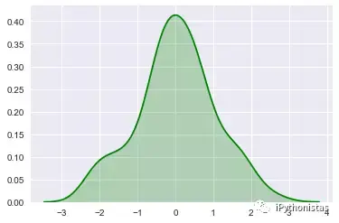 Python可视化神器Seaborn入门系列(一)——kdeplot和distplot - 知乎