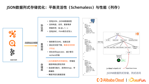 阿里实时数仓平台 Hologres建设实践 - 知乎