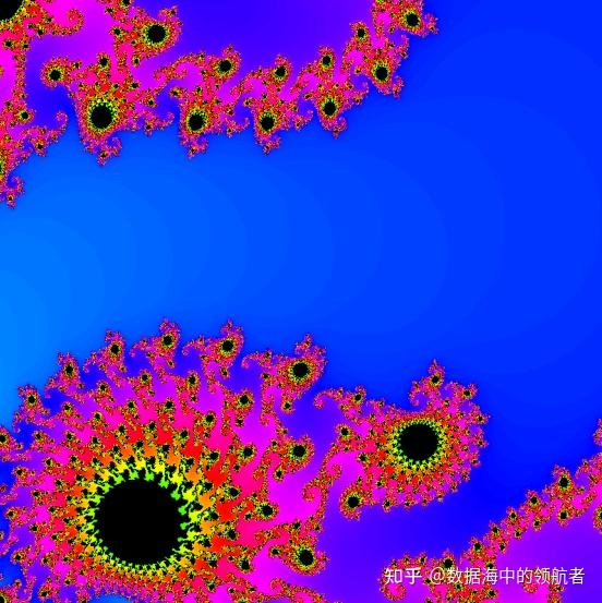 用Python绘制Mandelbrot集合的奇幻世界：探索“海马谷”的奥秘 - 知乎