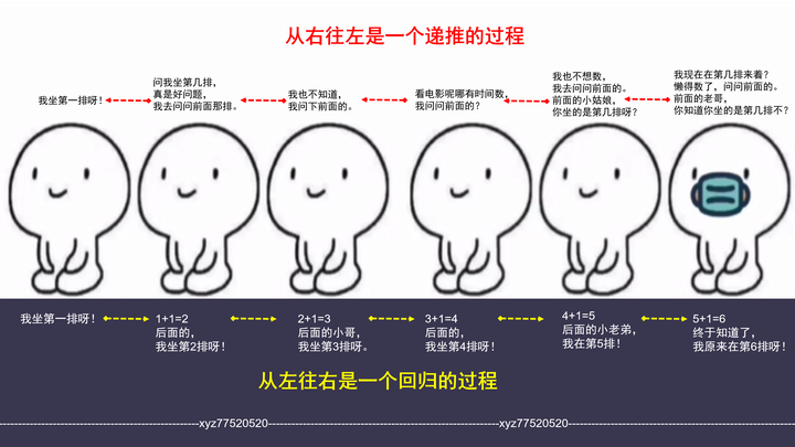 58python的递归函数 知乎