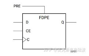 always描述时序电路为什么要使用时钟上升沿posedge clk - 知乎