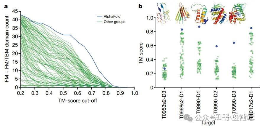 AlphaFold1简介：来自2024年的回顾 - 知乎