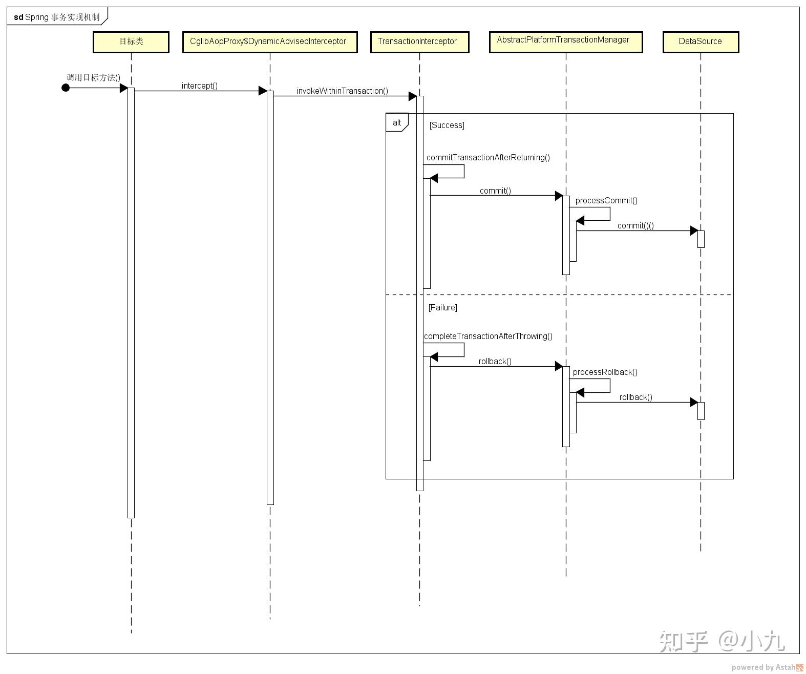 Spring Boot中使用@Transactional注解配置事务管理 - 知乎