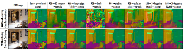 Cross-Task Consistency篇 - 知乎
